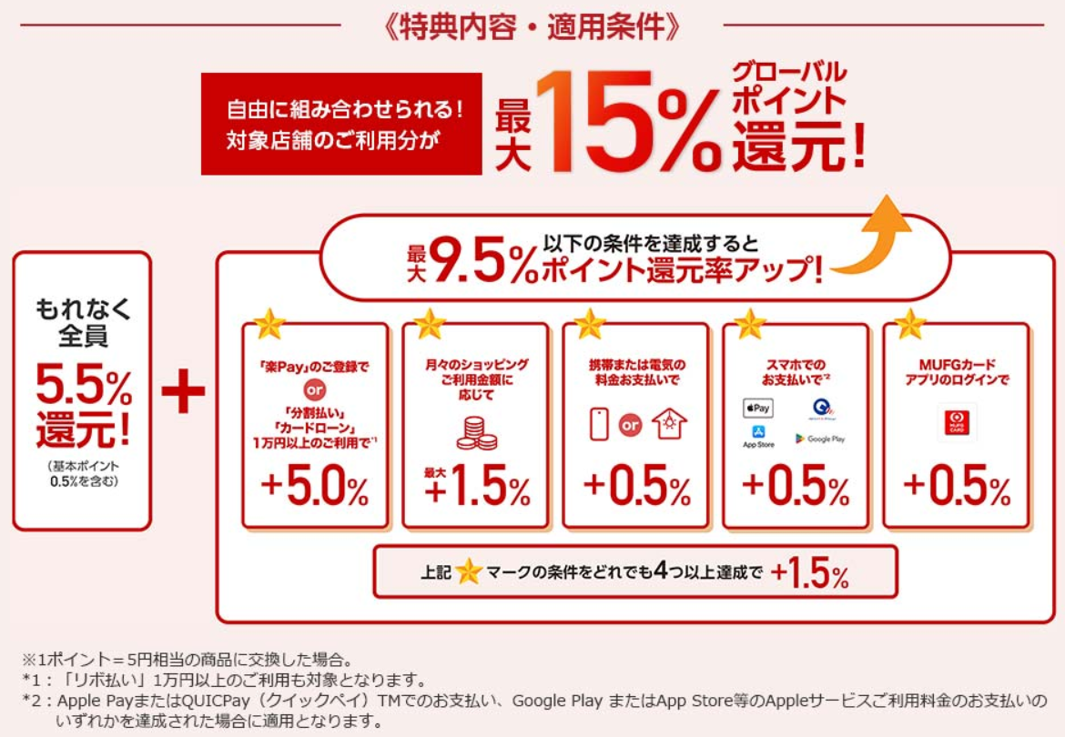【難解なので解説】三菱UFJカードの最大15%還元まとめ | 朝から昼寝