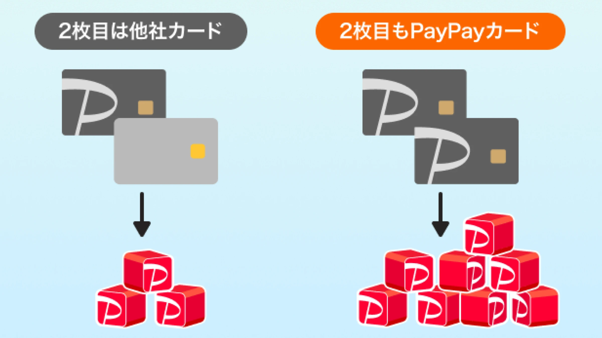 PayPayカードならではの複数枚保有メリットはあるか | 朝から昼寝