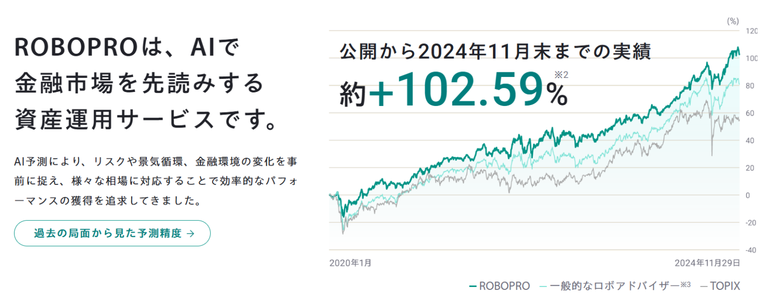 【1万円～】ROBOPRO for 住信SBIネット銀行(FOLIO)を運用開始 | 朝から昼寝