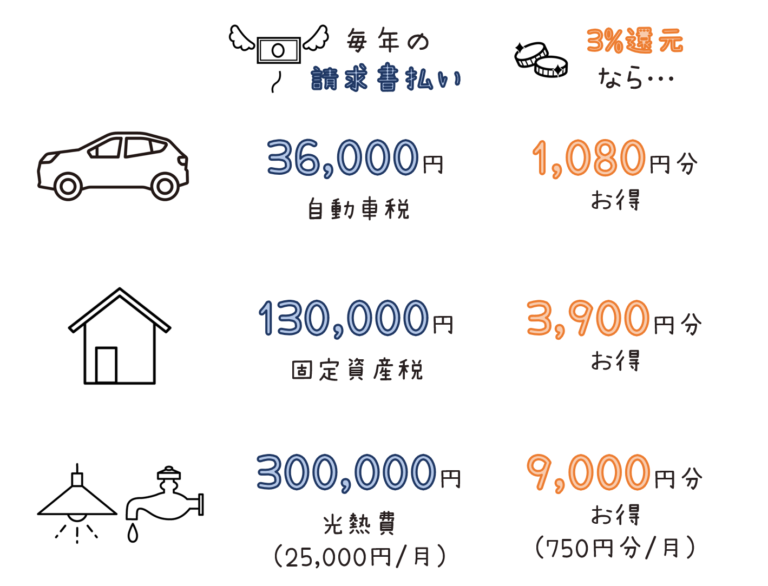 Windowsインストール時のエディション選択やプロダクトキー入力(EI.cfg、PID.txt) | 朝から昼寝