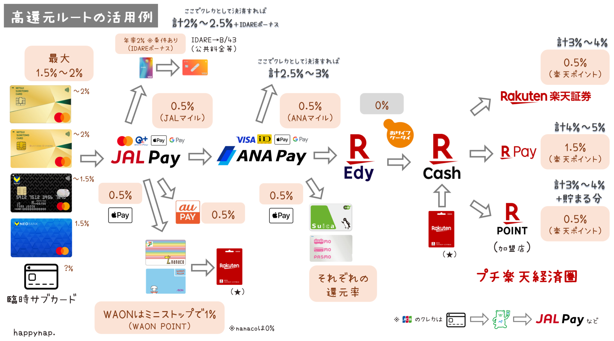 VisaからもJAL Payチャージ可に(手数料かかるけど) | 朝から昼寝
