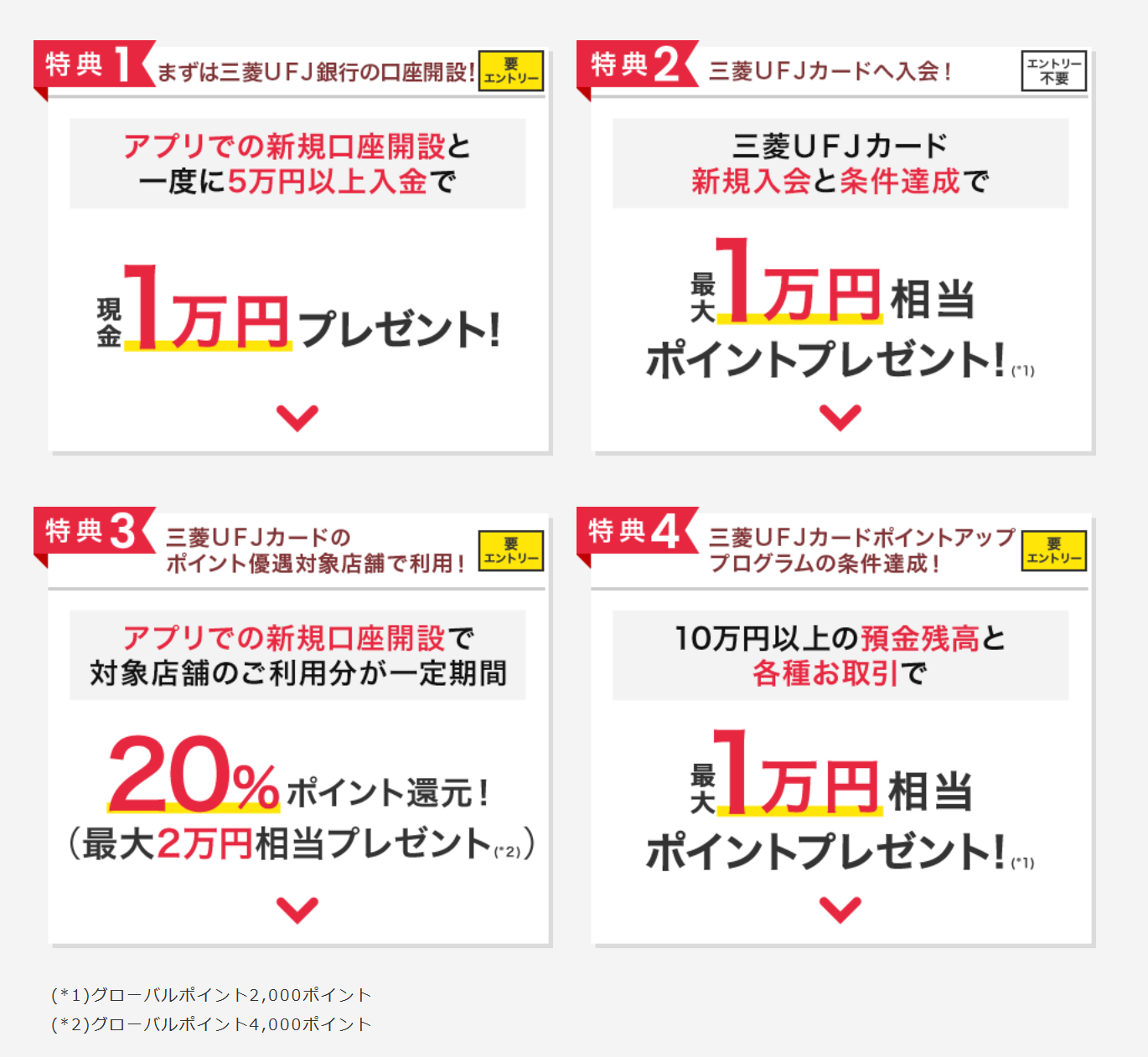 【20%還元 + 5万円 + 2万円】三菱UFJ銀行のガチキャンペーンでOlive対抗 | 朝から昼寝